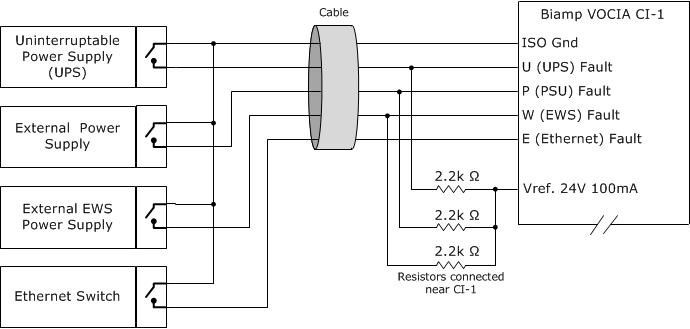 CI-1 Wiring Fault Inputs