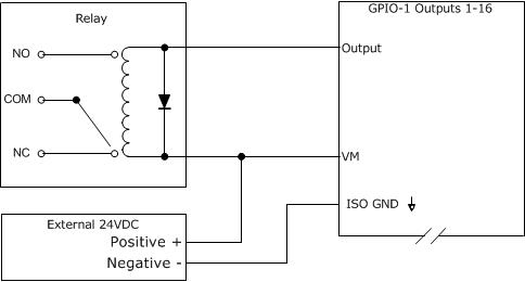 GPIO-1 Wiring Outputs
