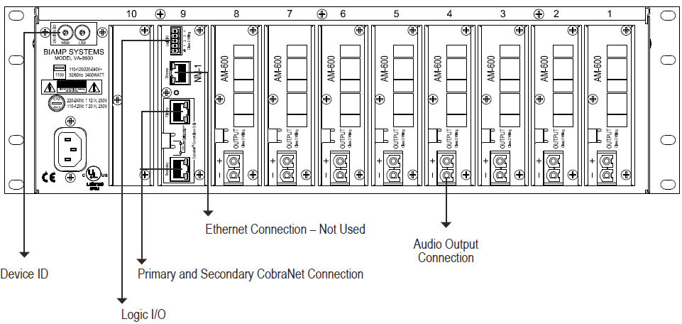 VA-8600 Hardware