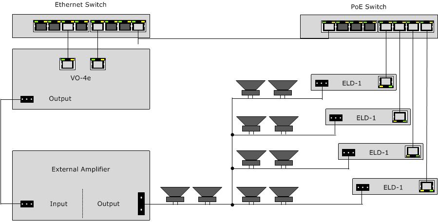ELD-1 Wiring Topologies